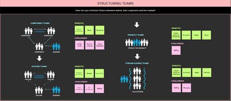 Certified Agile Leader 1 Cal1 Training