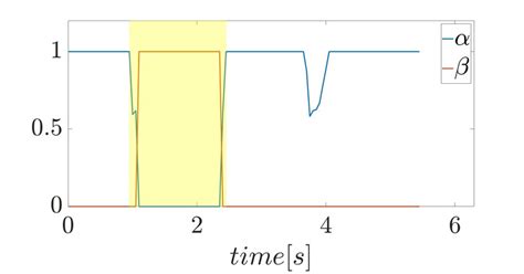 Last Part Of The Experiment The Scaling Factor Drops Lower The Download Scientific Diagram