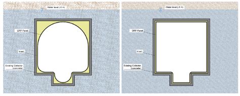 The GRP Panel During Transport Left And During Assembly In The Download Scientific Diagram