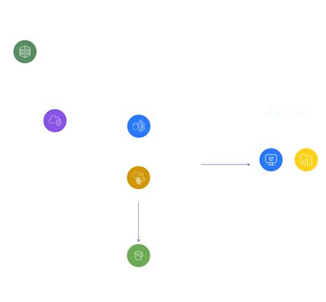 Build An Etl Pipeline On Emr Using Aws Cdk And Power Bi
