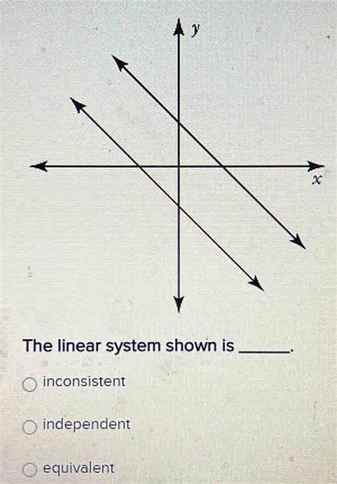 the linear system shown is inconsistent independent equivalent [math]