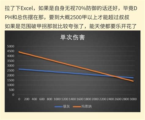 瞎氵 如果真银斩变成二连击银灰能比肩叔叔吗 NGA玩家社区