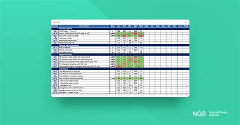 Get Our Free Trauma Pi Dashboard Excel Template With Video Nqs