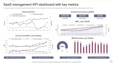 Saas Company Metrics Powerpoint Ppt Template Bundles Ppt Sample