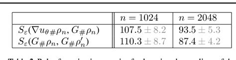 Table 2 From On A Neural Implementation Of Breniers Polar Factorization Semantic Scholar