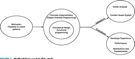Figure 1 From Exploring A Self Replication Algorithm To Flexibly Match