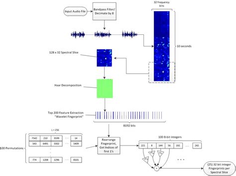 Duplicate Audio File Detection In MATLAB Jay Coggin