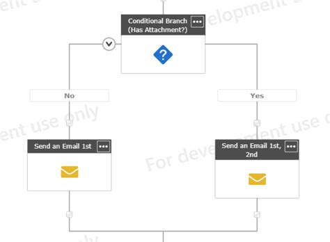 Receiving Multiple Emails From Workflow Community