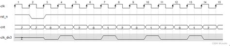 数字分频器设计（偶数分频、奇数分频、小数分频、半整数分频、状态机分频verilog代码testbench仿真结果） Csdn博客