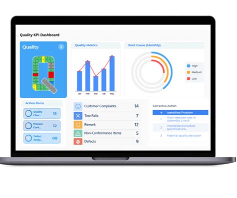 What Is An Sqdc Board Track Key Metrics For Continuous Improvement
