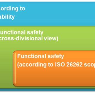System Modeling For Integration And Test Of Safety Critical Automotive Embedded Systems