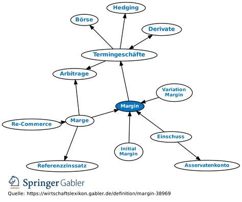 Variation Margin