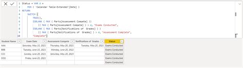 Solved Dynamic Status Based On Multiple Date Columns Microsoft Fabric Community