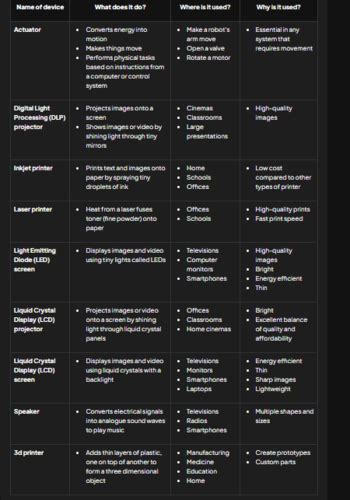 input and output devices quizlet