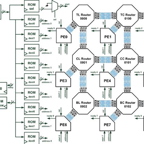 Simulation Structure Using Dcs 13 Download Scientific Diagram