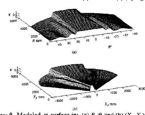 Figure 9 From Autonomous Mobile Robot Self Referencing With Sensor