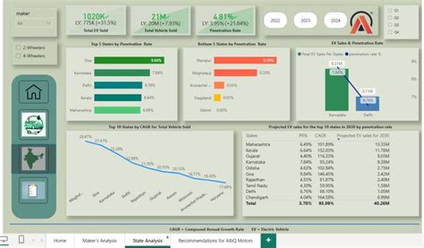 Today I Built The 𝐬𝐭𝐚𝐭𝐞 𝐯𝐢𝐞𝐰 For My 𝐮𝐧𝐠𝐮𝐢𝐝𝐞𝐝 𝐩𝐫𝐨𝐣𝐞𝐜𝐭 Thiruvariyamuthu D