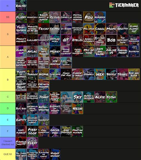 Definitive Friday Night Funkin Mods TierList 400 Mods Tier List Community Rankings TierMaker