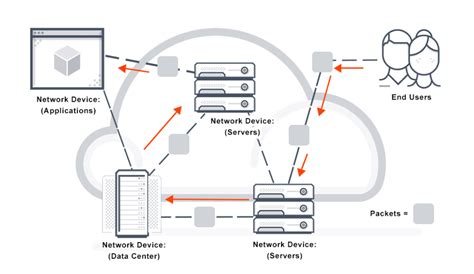 Packet Networking Enabla Technology
