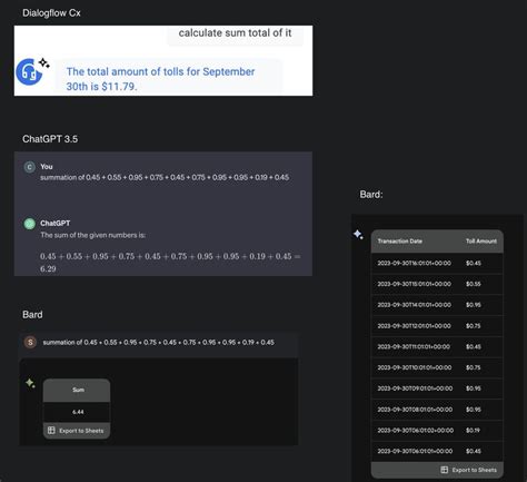 Sourav Nandi On Linkedin Chatgpt Ai Bard Bardai Vertexai Gcp Openai