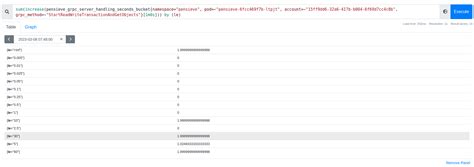 Grafana Heatmap Display For Prometheus Histograms Stack Overflow