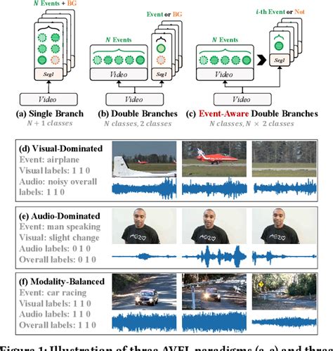 Figure 1 From Learning Event Specific Localization Preferences For