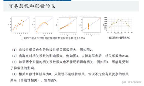 Correlation Analysis Of Mathematical Modeling Pearson Correlation