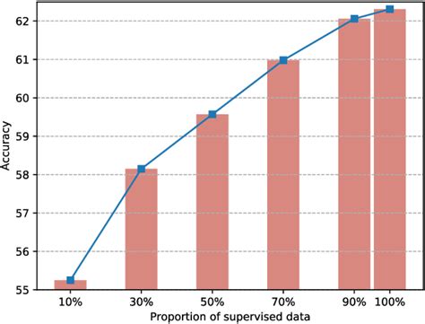 Figure 1 From Multi Task Self Supervised Learning For Script Event Prediction Semantic Scholar