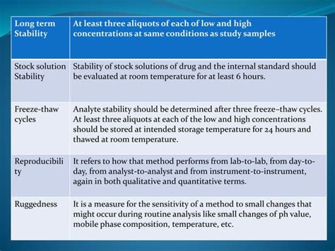 Bioanalytical Method Validation Pptx