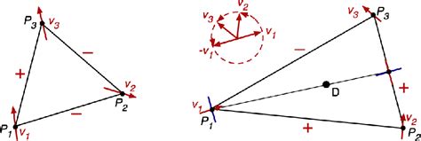 figure 4 from tensor field reconstruction based on eigenvector and