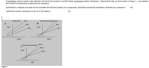 Solved A Transferase Enzyme Reaction With Substrates AX And Chegg Com