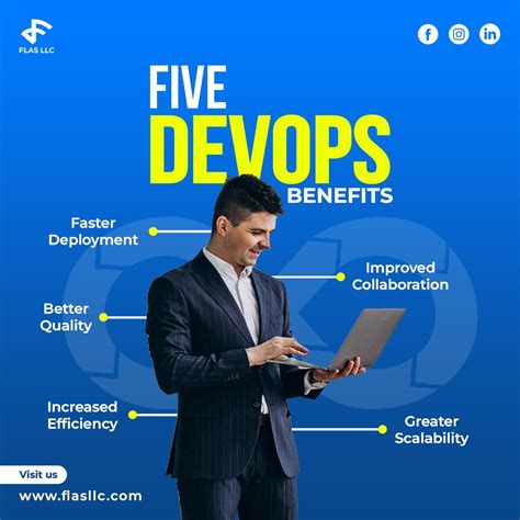 Flas Llc On Linkedin Devops Efficiency Fasterdeployment