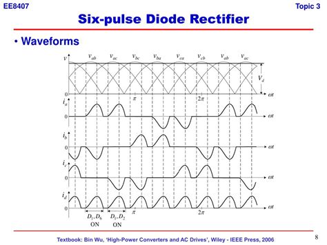 Ppt Power Converter Systems Graduate Course Ee8407 Powerpoint
