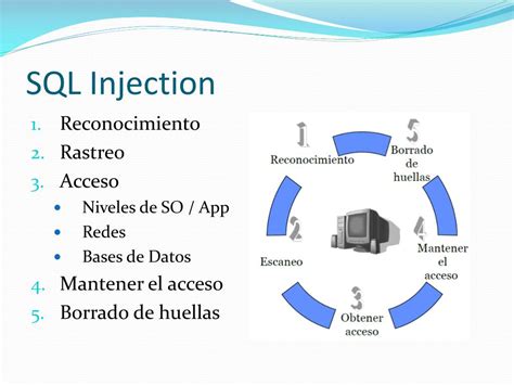 PPT Inyección de SQL PowerPoint Presentation free download ID