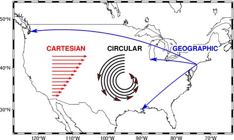 Cartesian Circular And Geographic Vectors — Pygmt