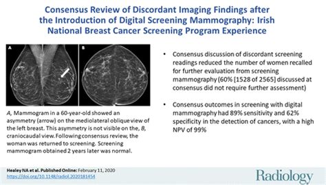 Breast Cancer Digital Mammogram