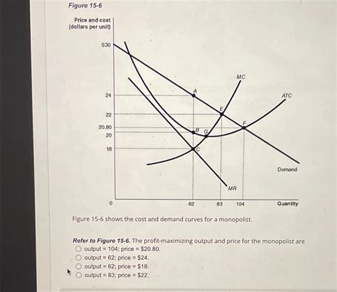 Solved Figure 15 6price And Cost Dollars Per Unit Figure