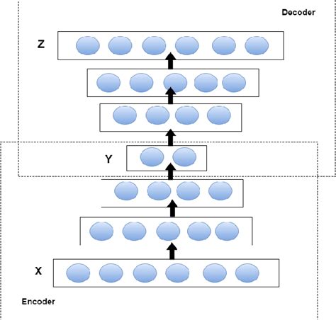 Figure 2 From Exploring The Spectroscopic Diversity Of Type Ia Supernovae With Dracula A