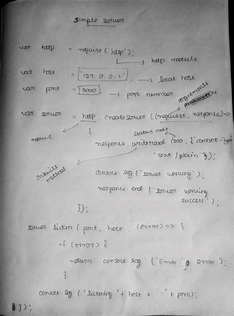 Kalyanasundar Arunachalam On Linkedin Nodejs Nodejsdeveloper