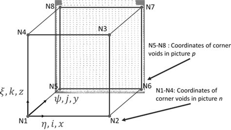 Linear Interpolation Of Coordinates For Setting Up A Grid For Finding Download Scientific