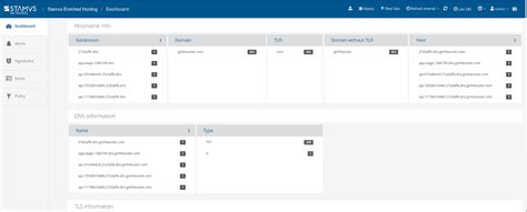 Hunting For Suspicious Dns Requests With Long Domain Extensions