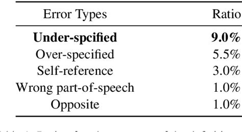 Figure 1 From Fine Grained Contrastive Learning For Definition