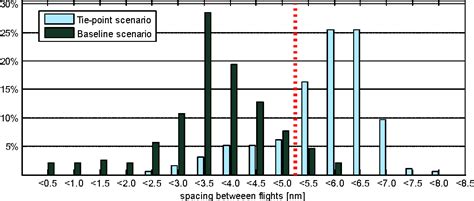 Figure 6 From A Method To Design A Tie Point Based Optimized Profile Descent Opd Solution