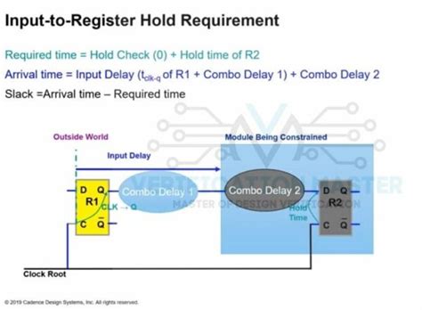 timing paths vlsi master