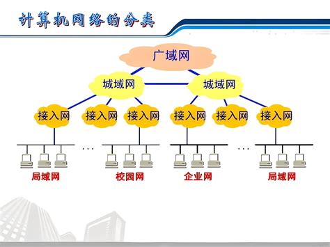 深入浅出计算机网络：从基础到前沿的全方位探索 Csdn博客