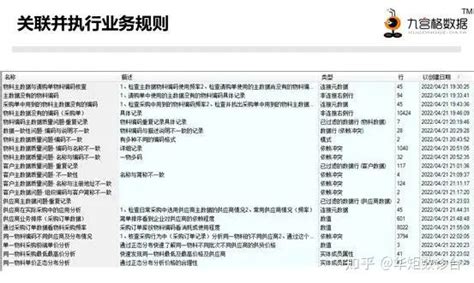 数据关联分析告诉你干掉你的往往不是同行而是跨界者 知乎