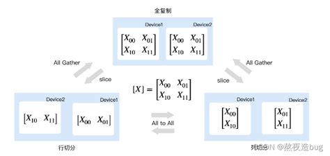 大模型学习路线（6）——分布式并行 And Deepspeeddeepspeed Demo Csdn博客