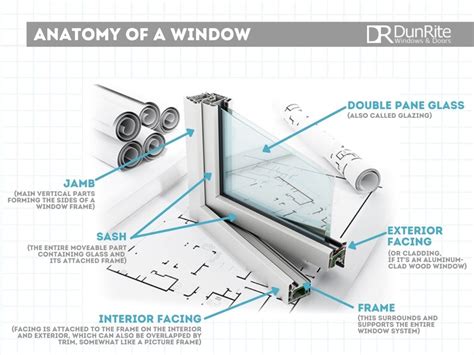 Parts Of An Exterior Window Frame Infoupdate Org