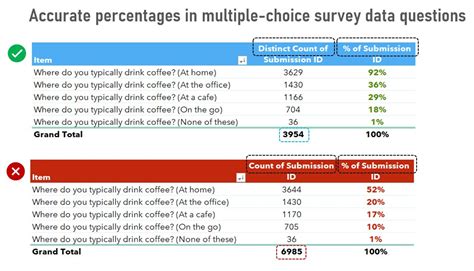 Jasmin Jusufbegovic On Linkedin Mavencoffeechallenge Dataanalytics Powerquery Excel