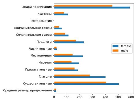 Python Построить график парных сравнений Stack Overflow на русском